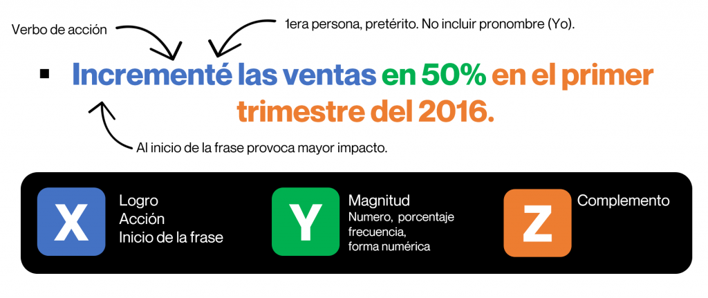 Logros Laborales: Como destactar tu CV